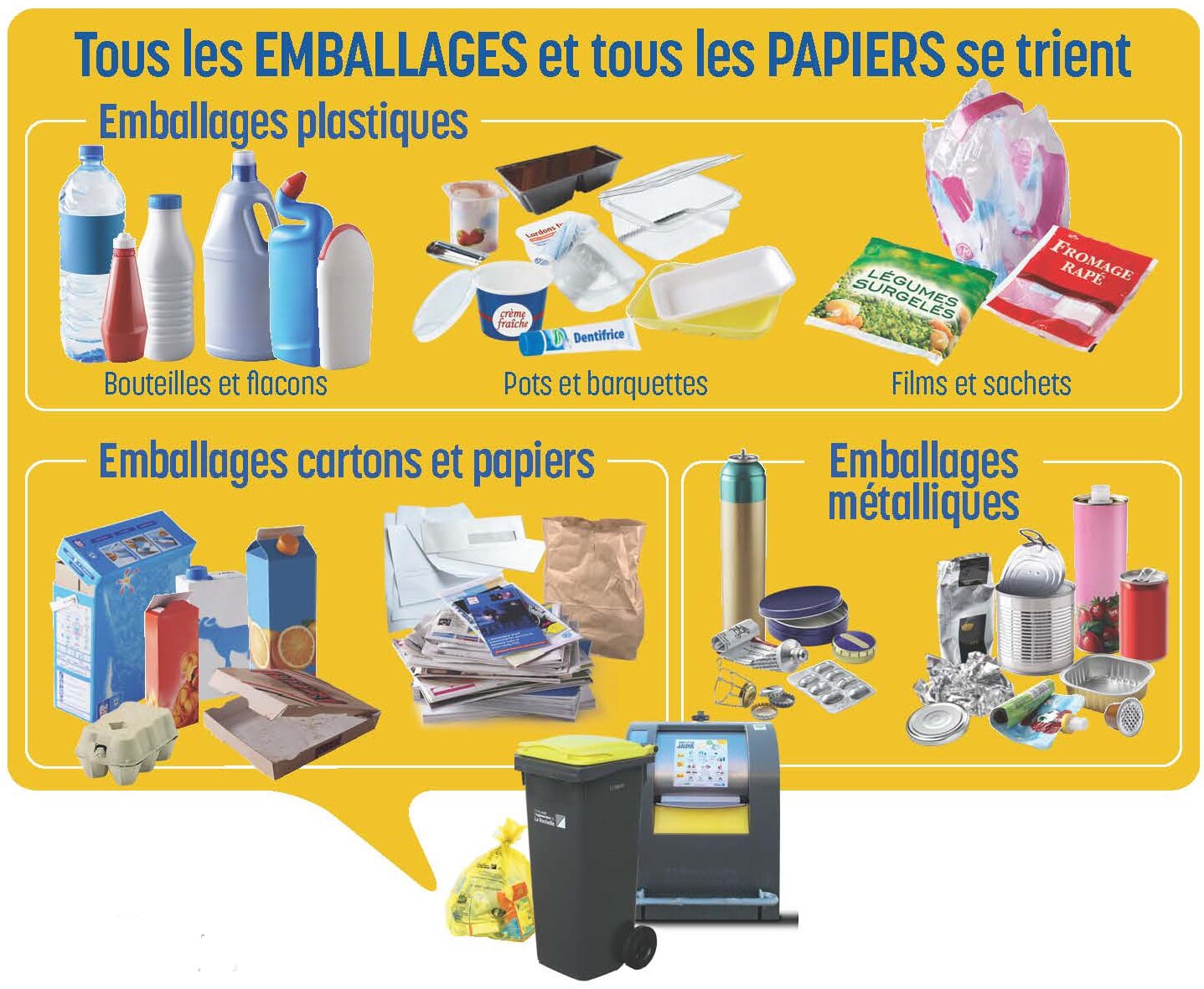 Consignes de tri - Infos pratiques - Agglo La Rochelle Consignes de tri - Infos pratiques - Agglo La Rochelle